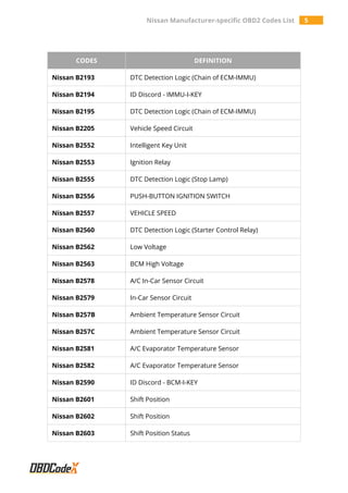 Nissan Manufacturer-specific OBD2 Trouble Codes List – OBDCodex | PDF