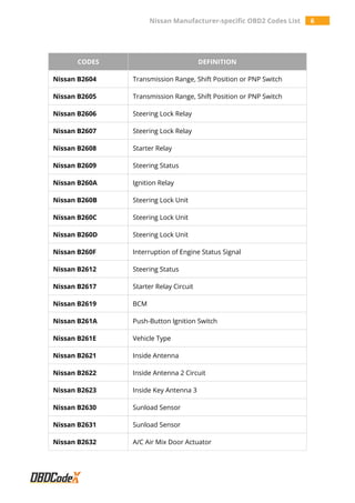 Nissan Manufacturer-specific OBD2 Trouble Codes List – OBDCodex | PDF