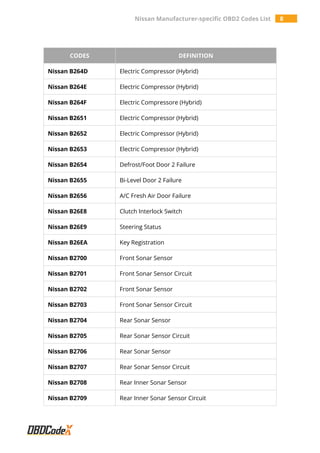 Nissan Manufacturer-specific OBD2 Trouble Codes List – OBDCodex | PDF
