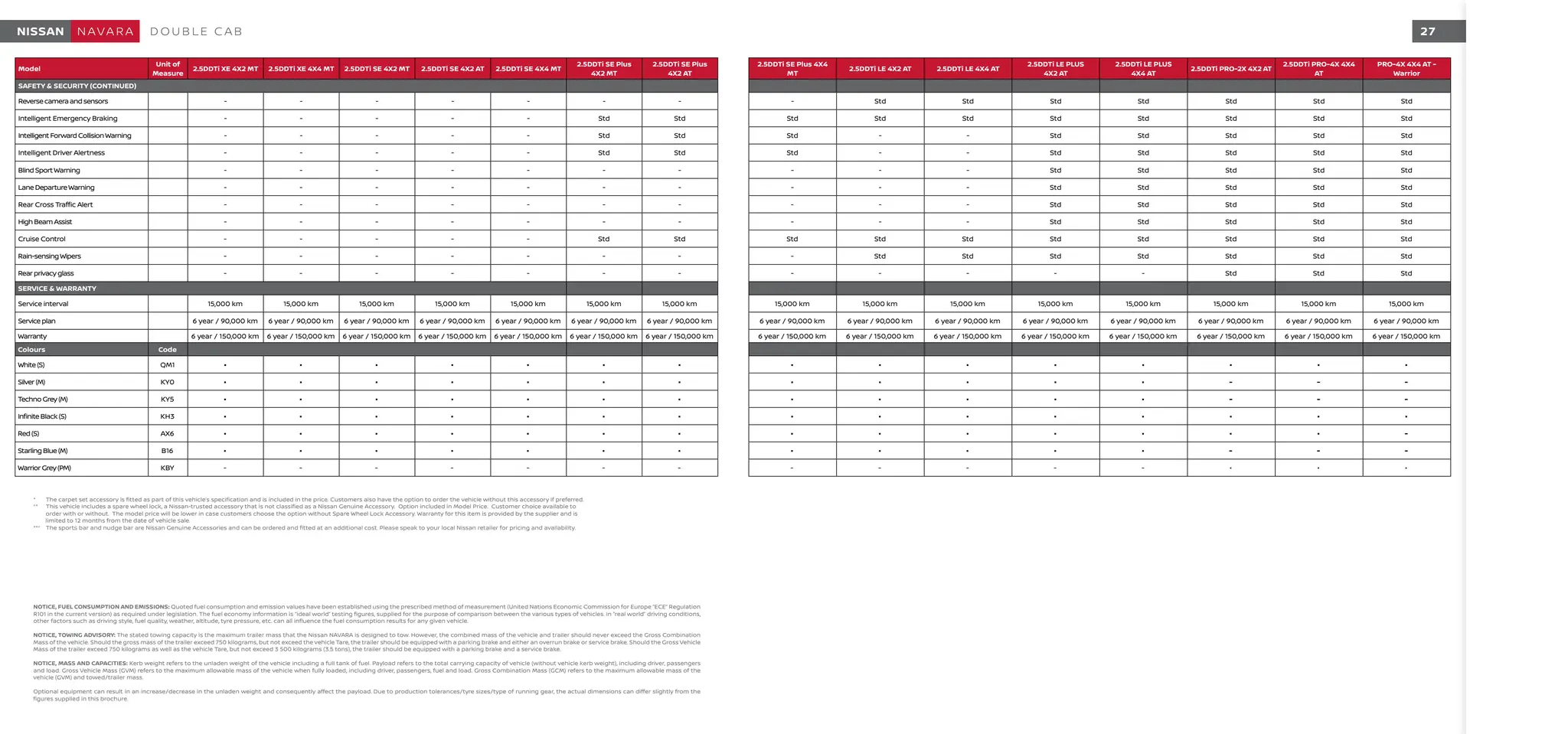 Book A Test Drive In The NISSAN NAVARA DOUBLE CAB | PDF