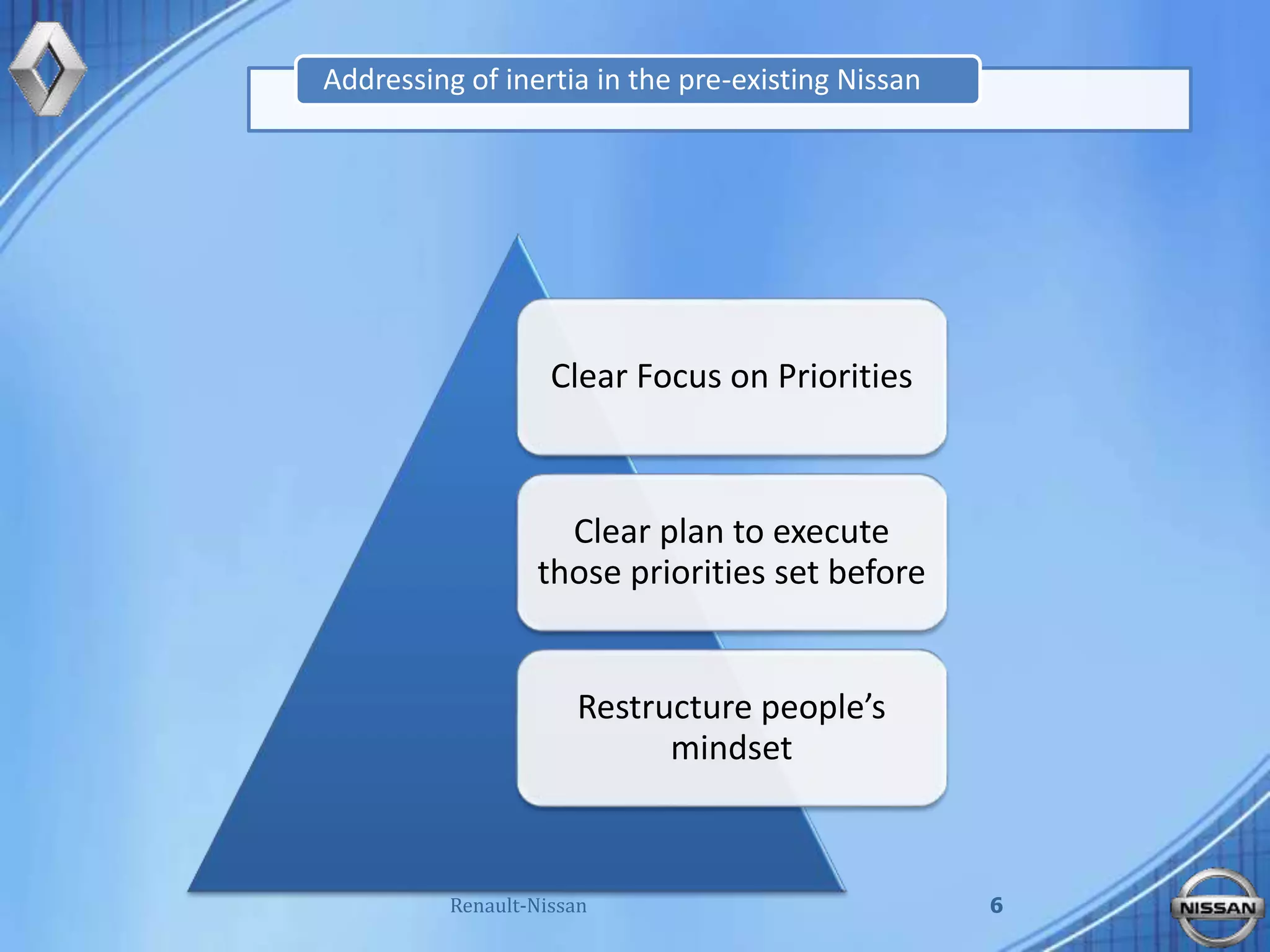 Nissan case study on leadership | PPT