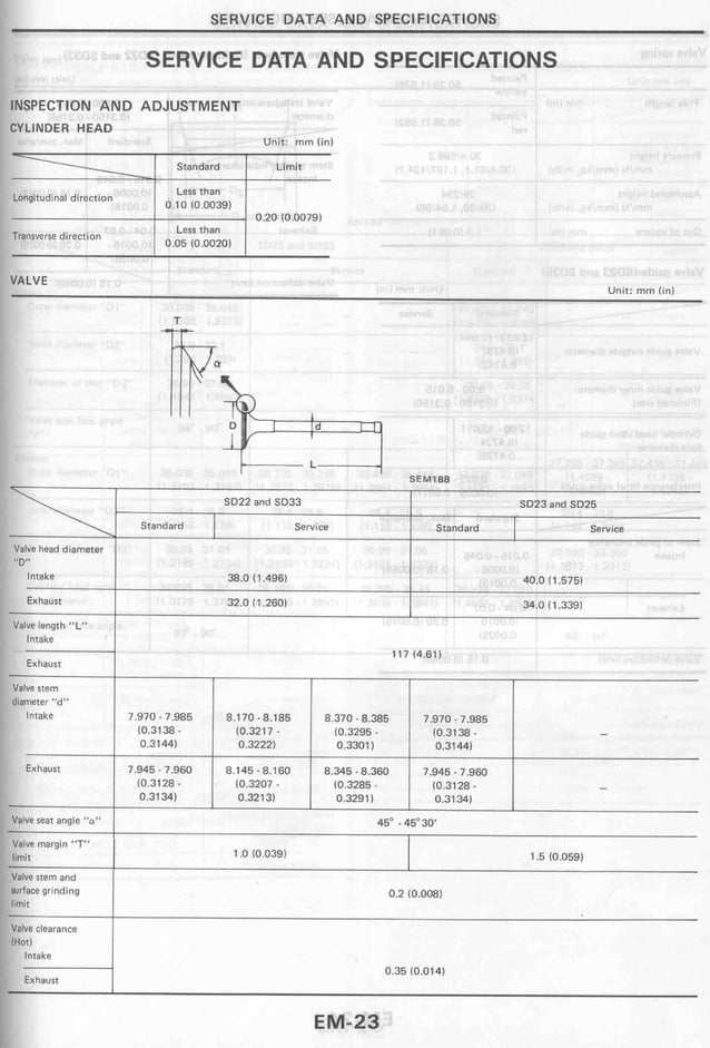 Nissan diesel engines_sd22_sd23_sd25_sd33 | PDF