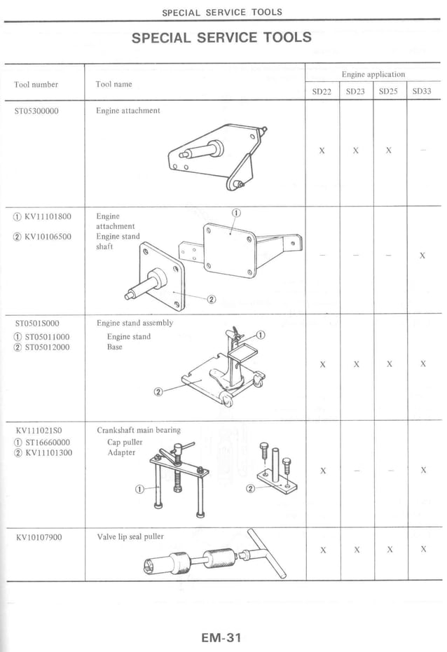 Nissan diesel engines_sd22_sd23_sd25_sd33 | PDF