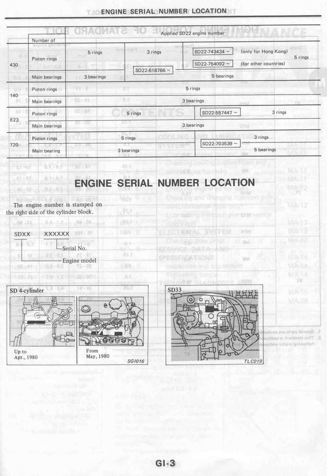 Nissan diesel engines_sd22_sd23_sd25_sd33 | PDF