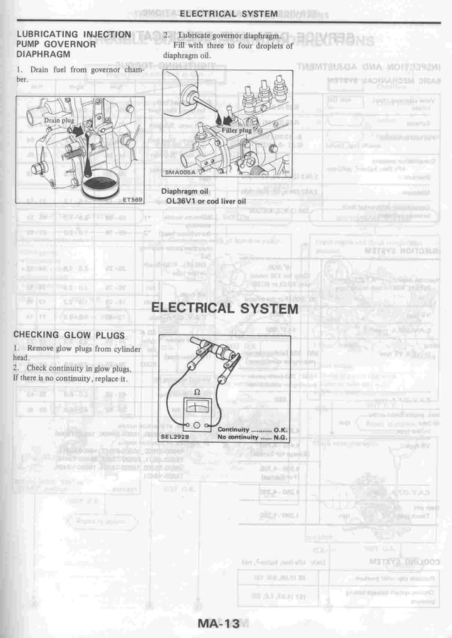 Nissan diesel engines_sd22_sd23_sd25_sd33 | PDF