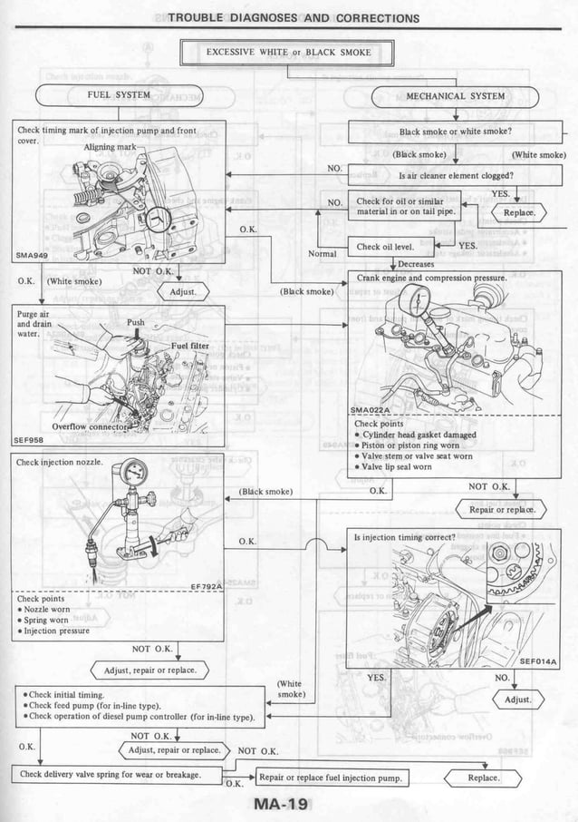 Nissan diesel engines_sd22_sd23_sd25_sd33 | PDF
