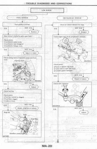 Nissan diesel engines_sd22_sd23_sd25_sd33 | PDF
