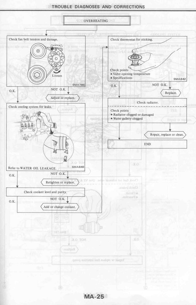 Nissan diesel engines_sd22_sd23_sd25_sd33 | PDF