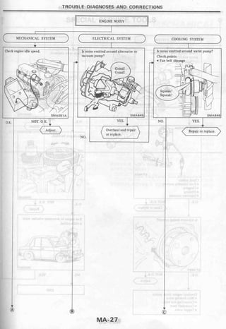 Nissan diesel engines_sd22_sd23_sd25_sd33 | PDF