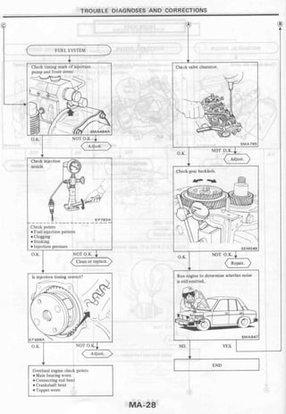 Nissan diesel engines_sd22_sd23_sd25_sd33 | PDF