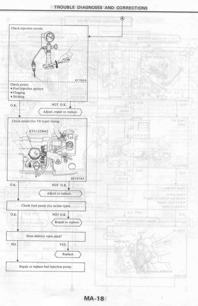 Nissan diesel engines_sd22_sd23_sd25_sd33