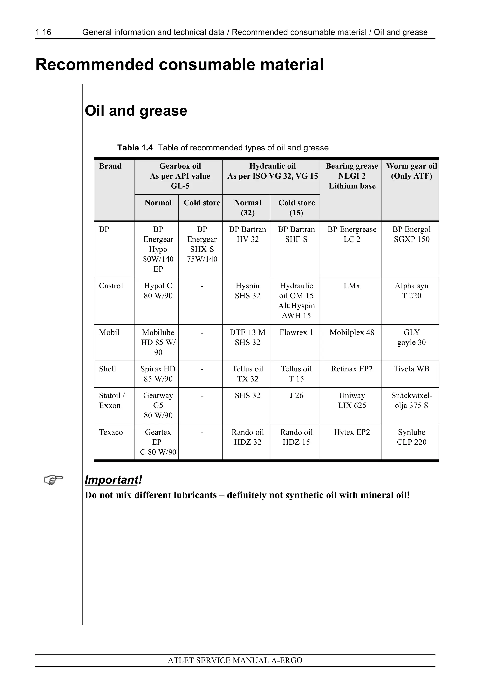 Nissan Forklift A-frame - AJN Series Service Repair Manual.pdf