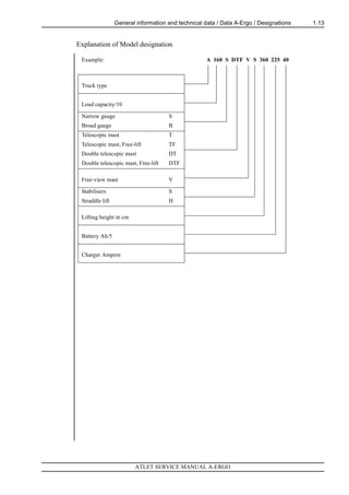 Nissan Forklift A-frame - ATF Series Service Repair Manual.pdf