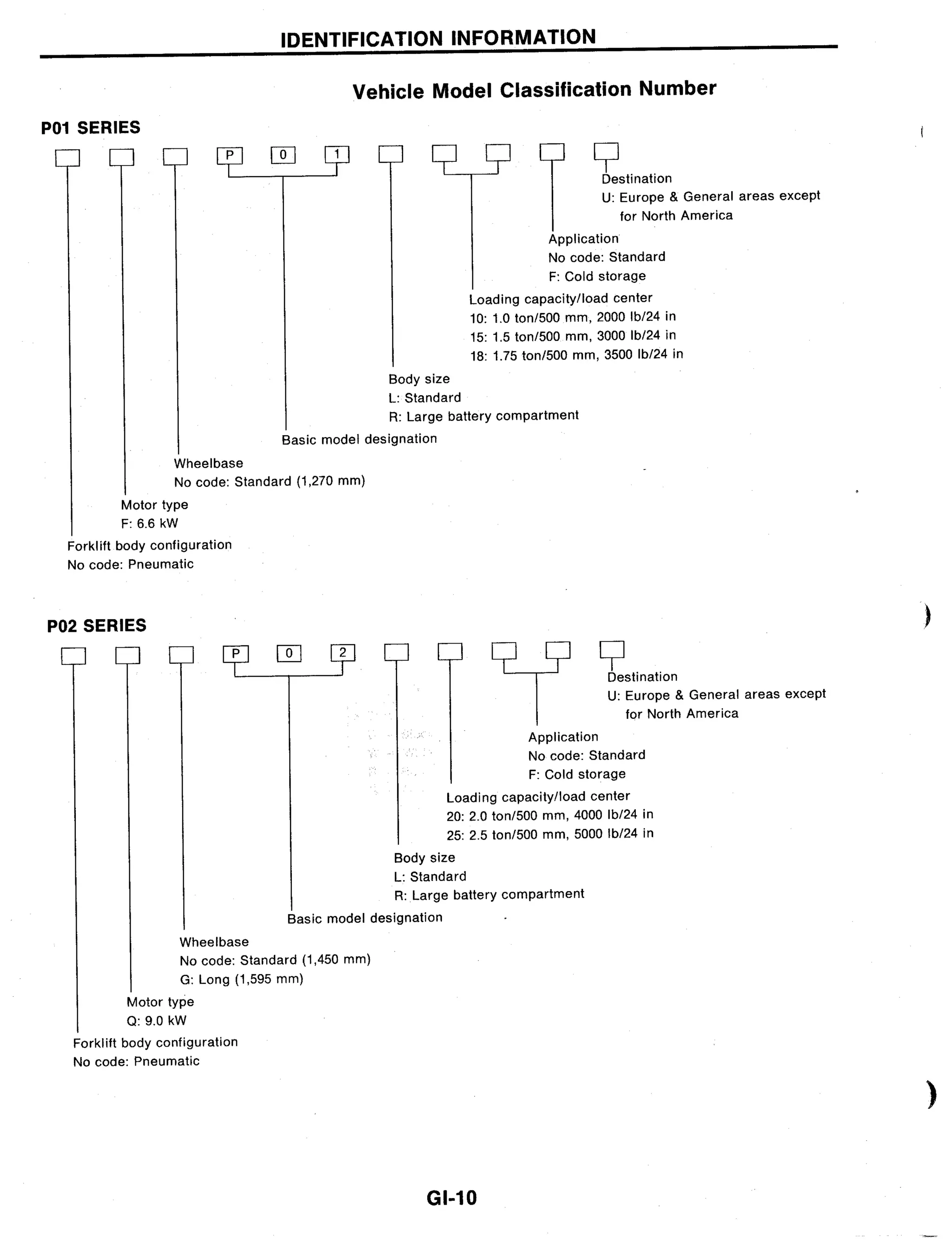 Nissan forklift electric p02 series service repair manual | PDF