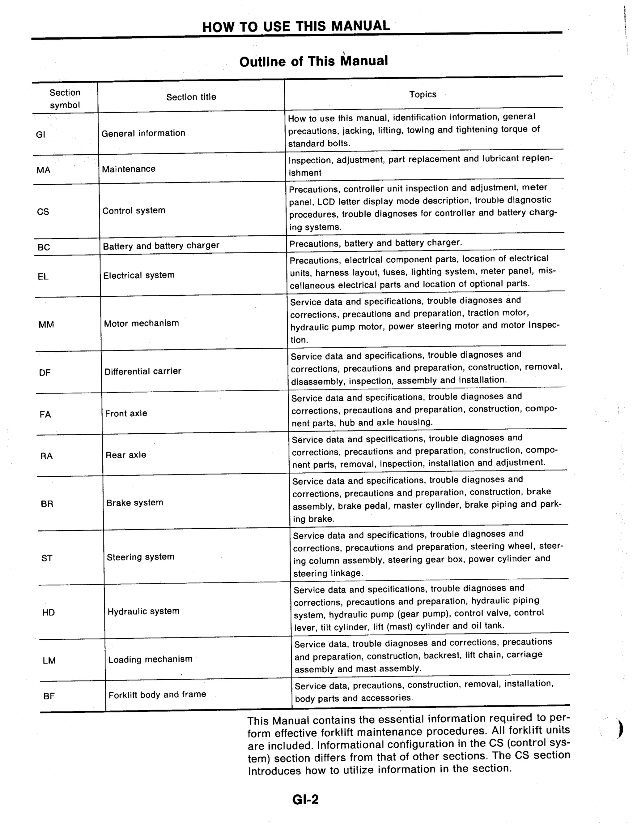 Nissan forklift electric p02 series service repair manual | PDF