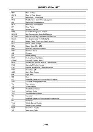 Nissan Forklift Internal Combustion 1F4 Series Service Repair Manual.pdf