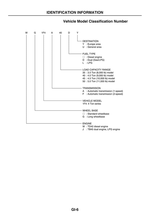 Nissan Forklift Internal Combustion 1F4 Series Service Repair Manual.pdf