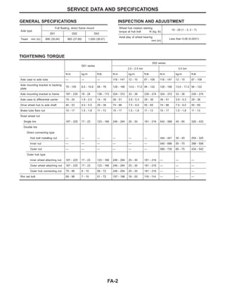 Nissan Forklift Internal Combustion D02 Series Service Repair Manual.pdf