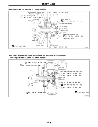 Nissan Forklift Internal Combustion D02 Series Service Repair Manual.pdf