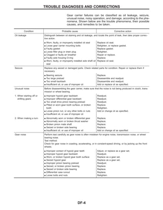 Nissan Forklift Internal Combustion D02 Series Service Repair Manual.pdf