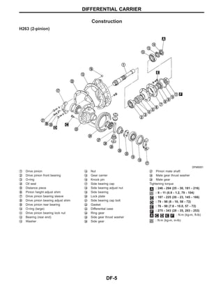 Nissan Forklift Internal Combustion D02 Series Service Repair Manual.pdf