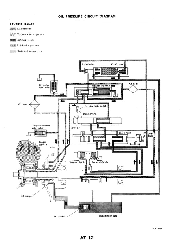 Nissan Forklift Idle Circuit