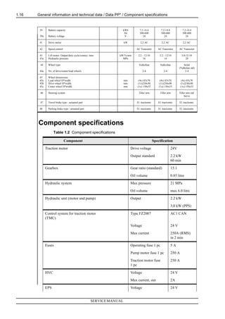 Nissan forklift p frame - ppd series service repair manual | PDF