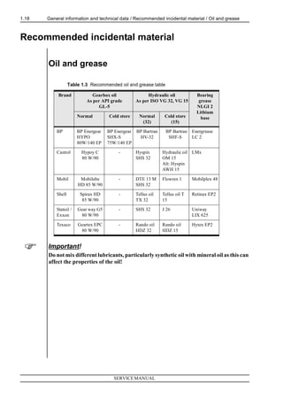 Nissan forklift p frame - ppd series service repair manual | PDF