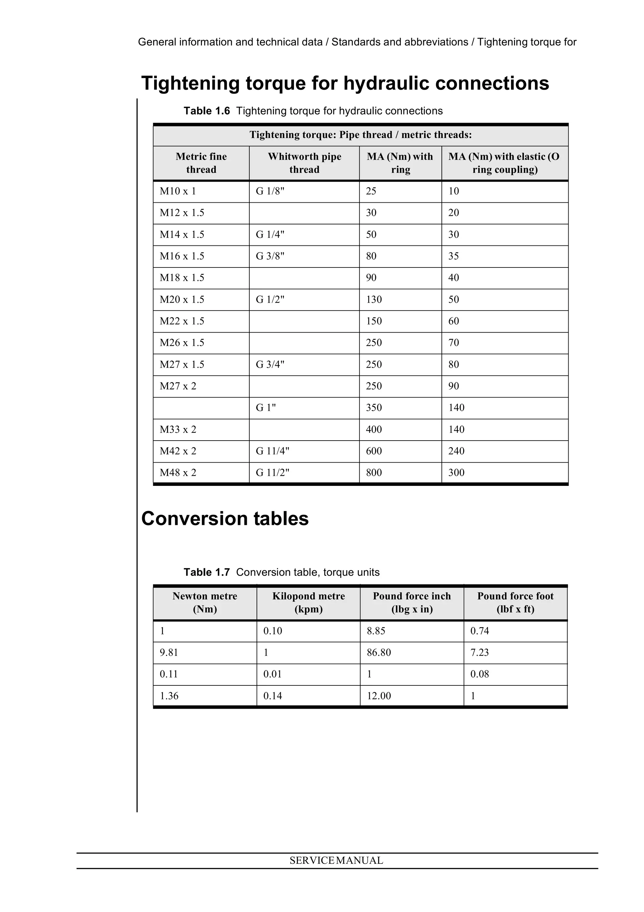 Nissan forklift p frame - ppf series service repair manual | PDF