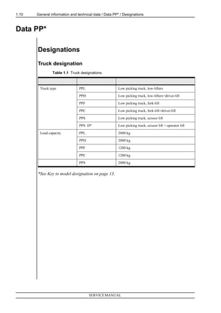 Nissan forklift p frame - ppf series service repair manual | PDF