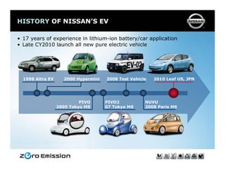 Nissan Leaf | PDF