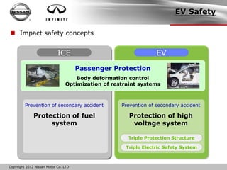 Nissan presentation bob-yakushi EV HEV Safety | PPTX
