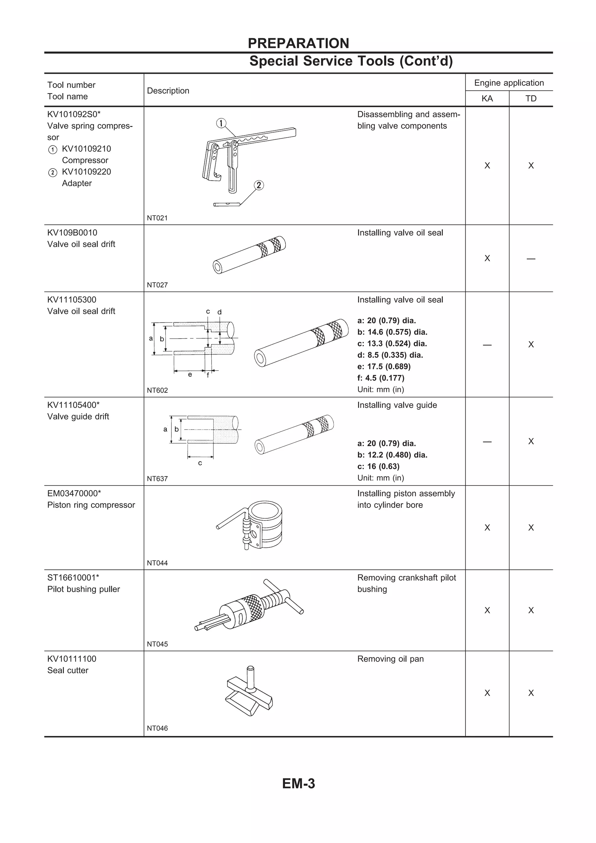 Nissan qd32 engine_service_manual | PDF