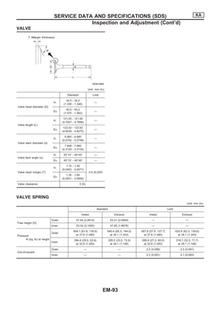 Nissan qd32 engine_service_manual | PDF