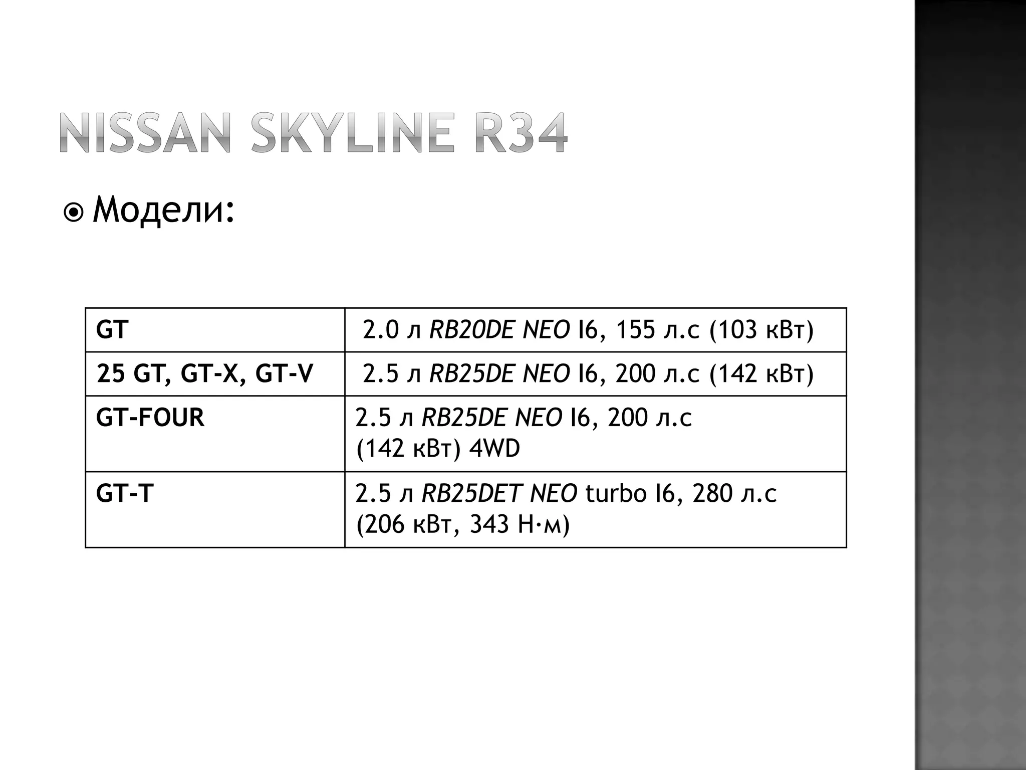 Nissan skyline r34 | PPTX