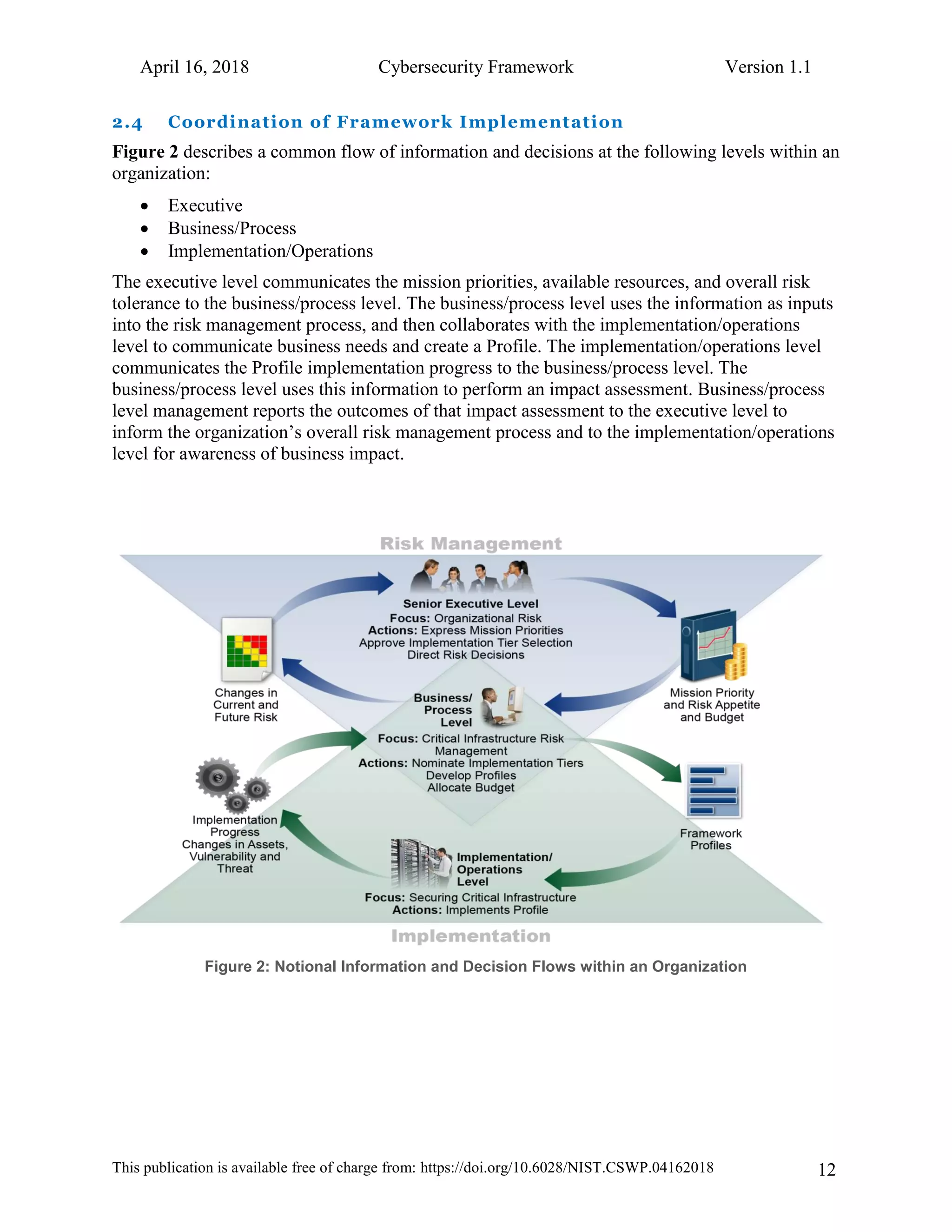Framework for Improving Critical Infrastructure Cybersecurity - Nist.…