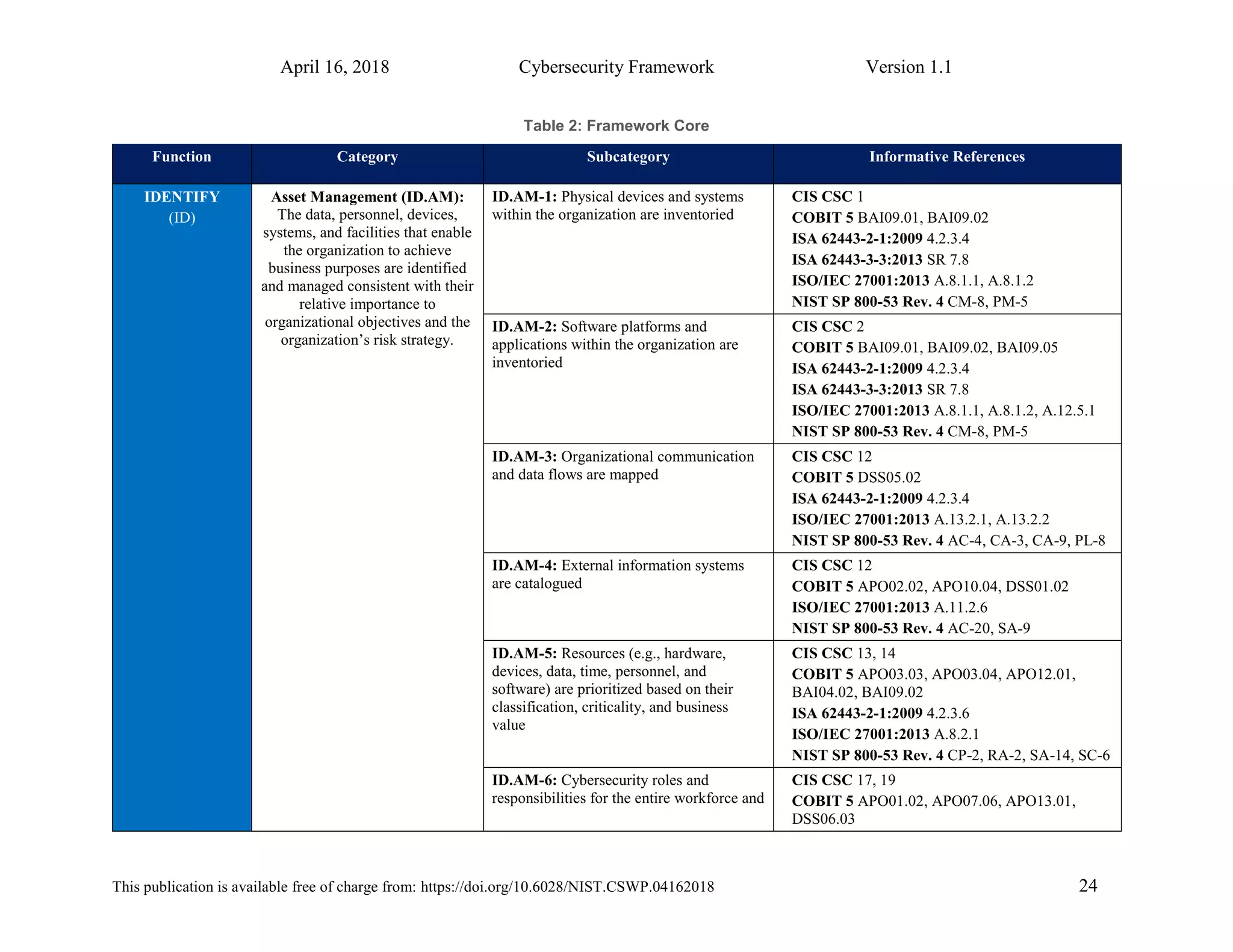 Framework for Improving Critical Infrastructure Cybersecurity - Nist.…