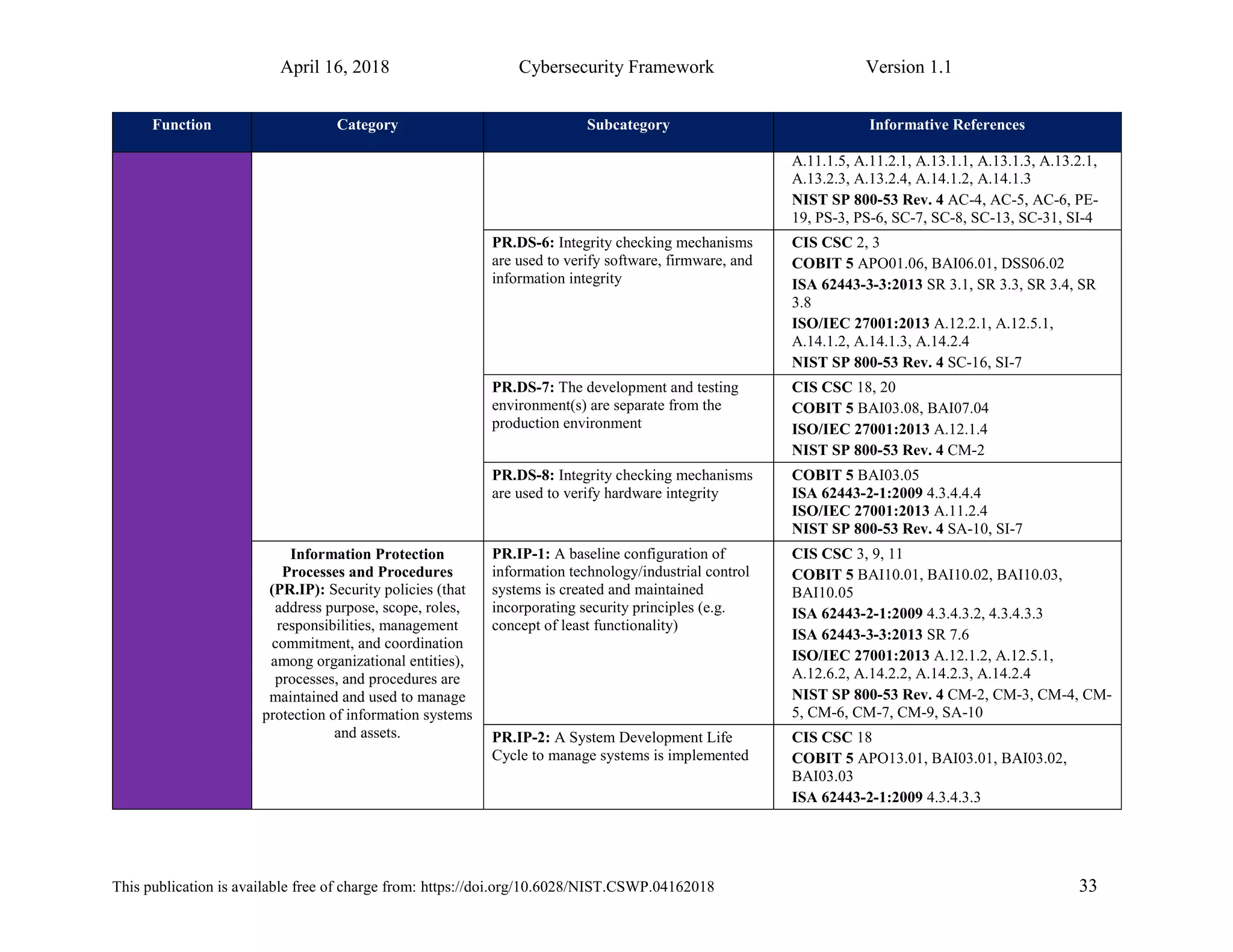 Framework for Improving Critical Infrastructure Cybersecurity - Nist.…
