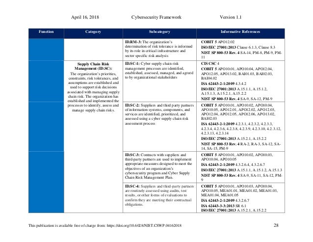 Framework for Improving Critical Infrastructure Cybersecurity - Nist.…