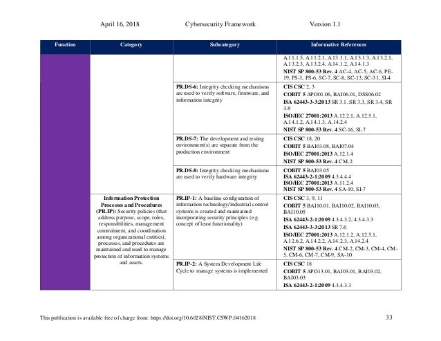 Framework for Improving Critical Infrastructure Cybersecurity - Nist.…