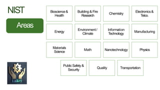 Nist | PPTX
