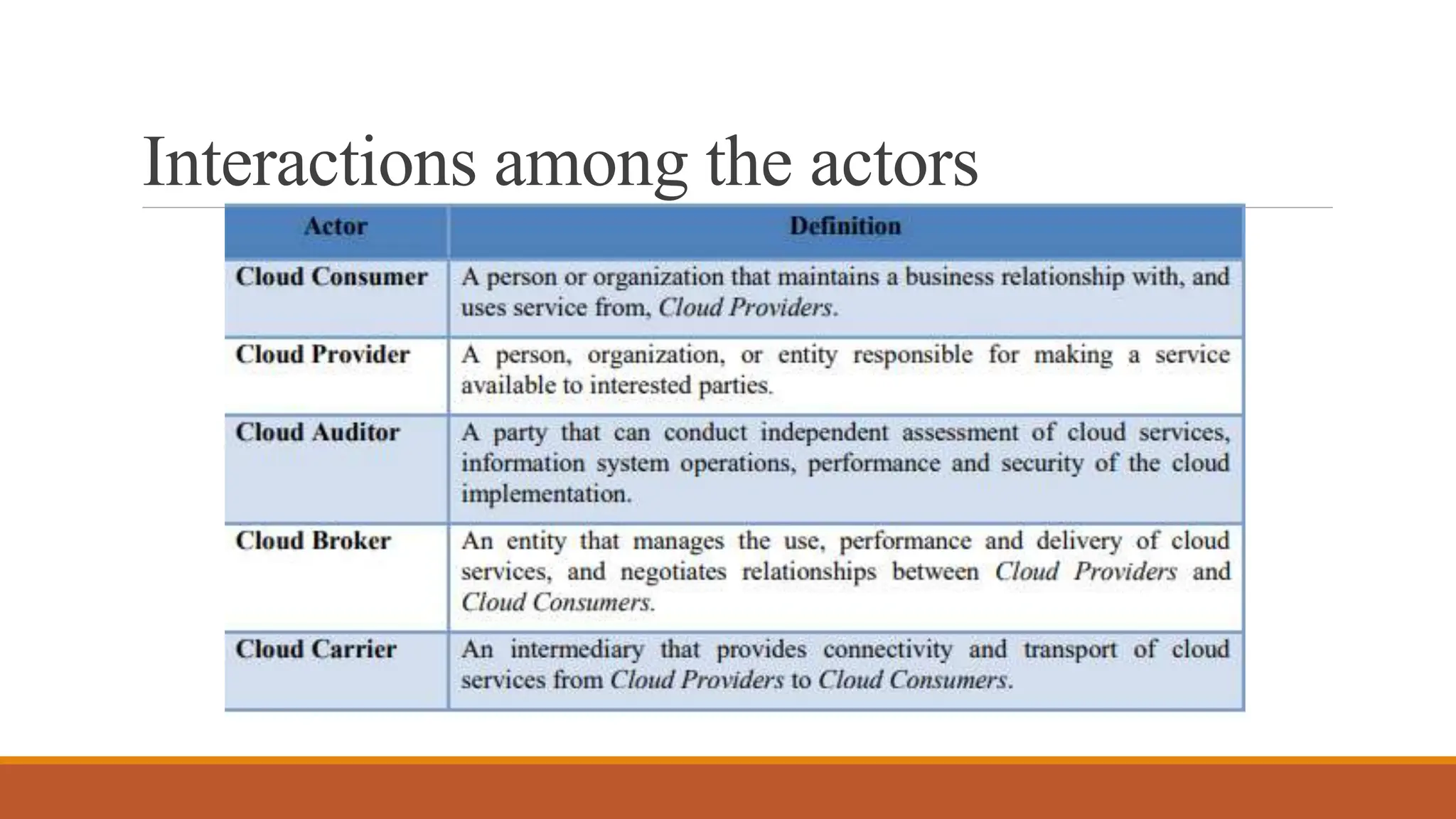 This is a PPT for NIST in cloud computing | PPT