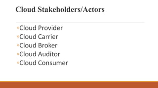 This is a PPT for NIST in cloud computing | PPT