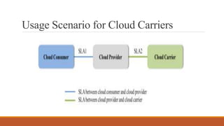 This is a PPT for NIST in cloud computing | PPT