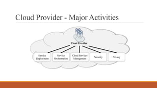 This is a PPT for NIST in cloud computing | PPT