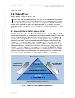 National Institute of Standards and Technology (NIST) Risk Management ...
