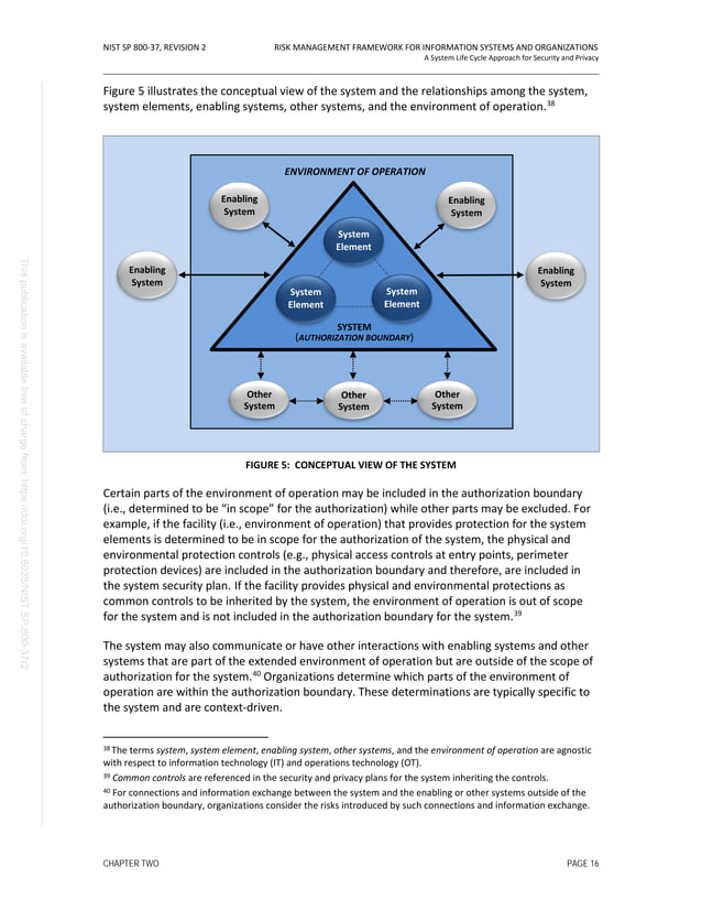 National Institute of Standards and Technology (NIST) Risk Management ...