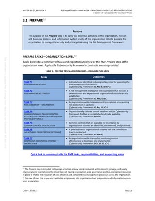 National Institute of Standards and Technology (NIST) Risk Management ...
