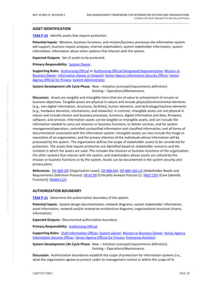National Institute of Standards and Technology (NIST) Risk Management ...