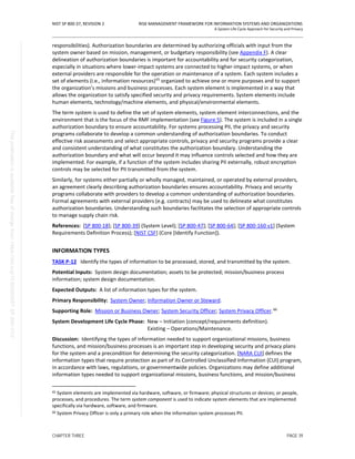 National Institute of Standards and Technology (NIST) Risk Management ...